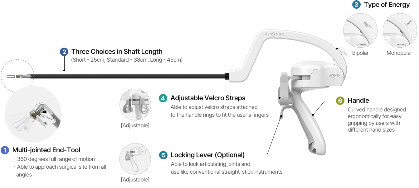 LIVSMED- Leading Manufacturer of World Class Medical Equipment