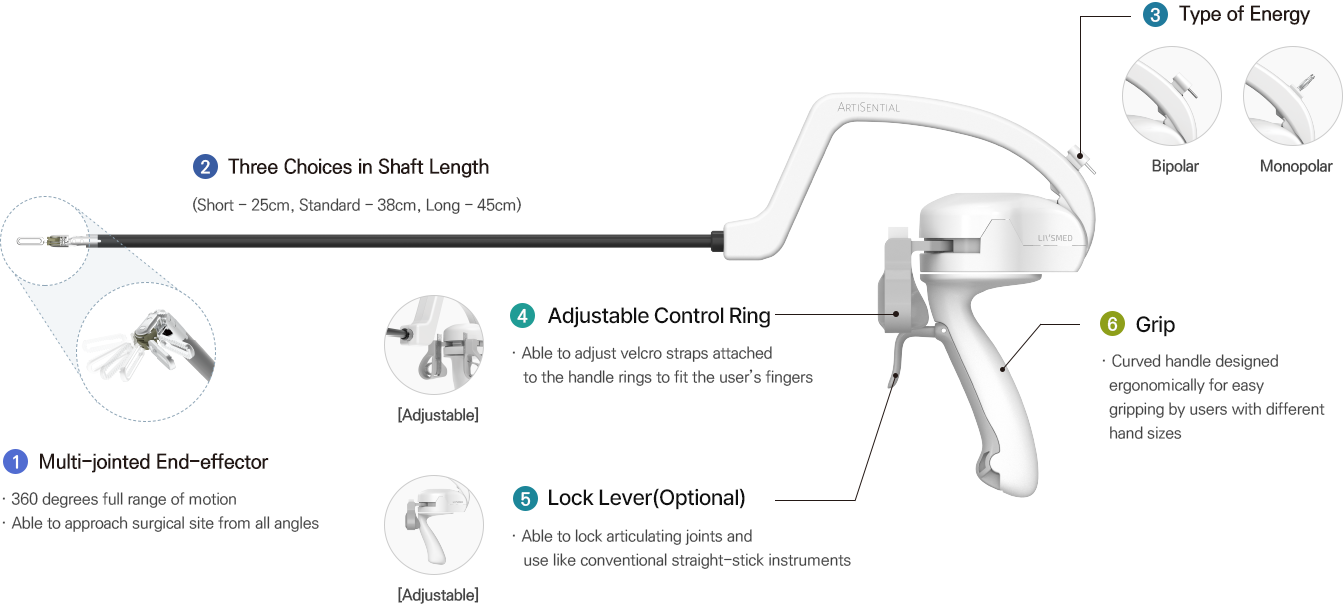 LIVSMED- Leading Manufacturer of World Class Medical Equipment